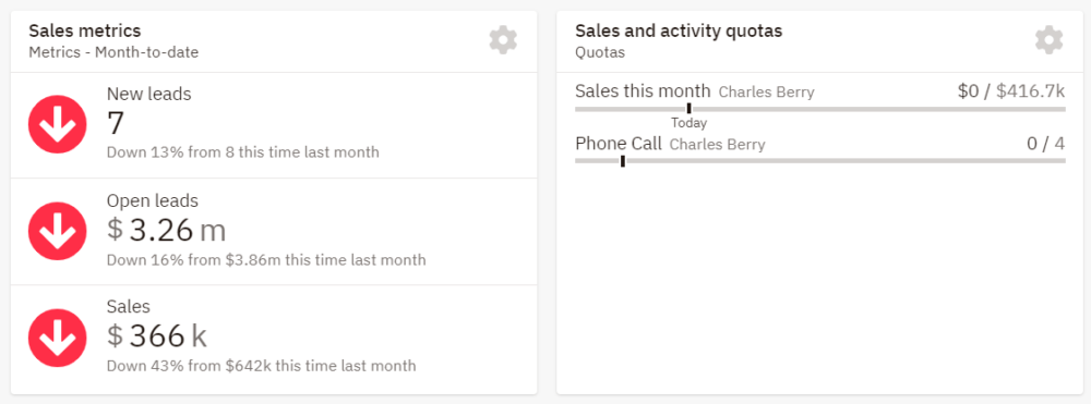 What Is a Sales Pipeline and How Do You Build One?