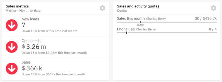 What Is a Sales Pipeline and How Do You Build One?