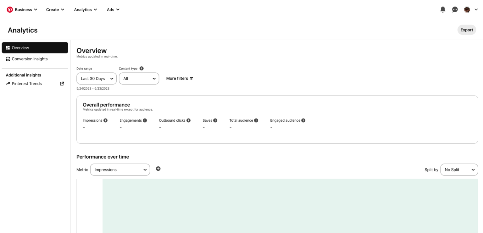 Pinterest Analytics: A Complete Beginner's Guide