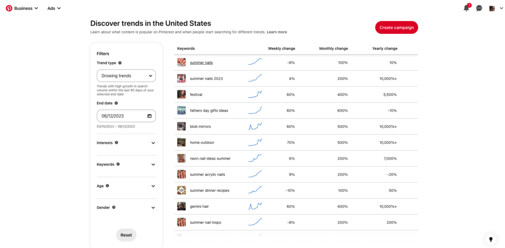 Pinterest Analytics: A Complete Beginner's Guide