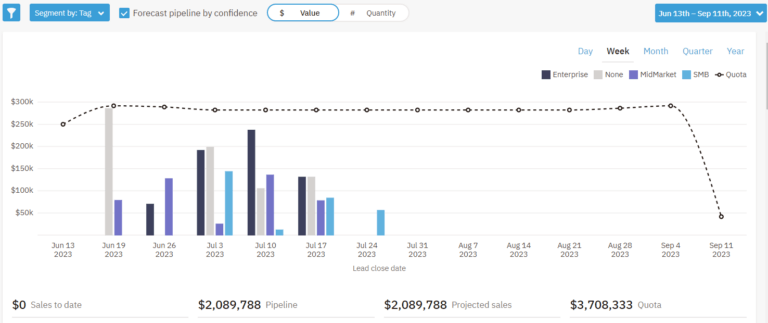 How to Conduct a Win-Loss Analysis in 7 Steps | WebFX