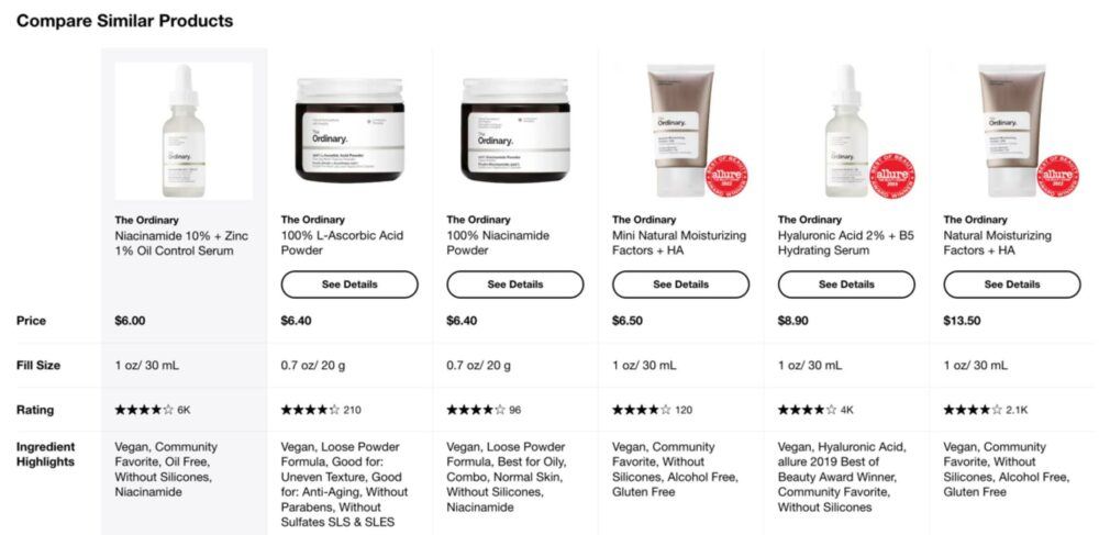 4 Website Personalization Examples To Inspire Your Strategy