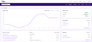 The 14 Best SEO Monitoring Tools You Can Use in 2025