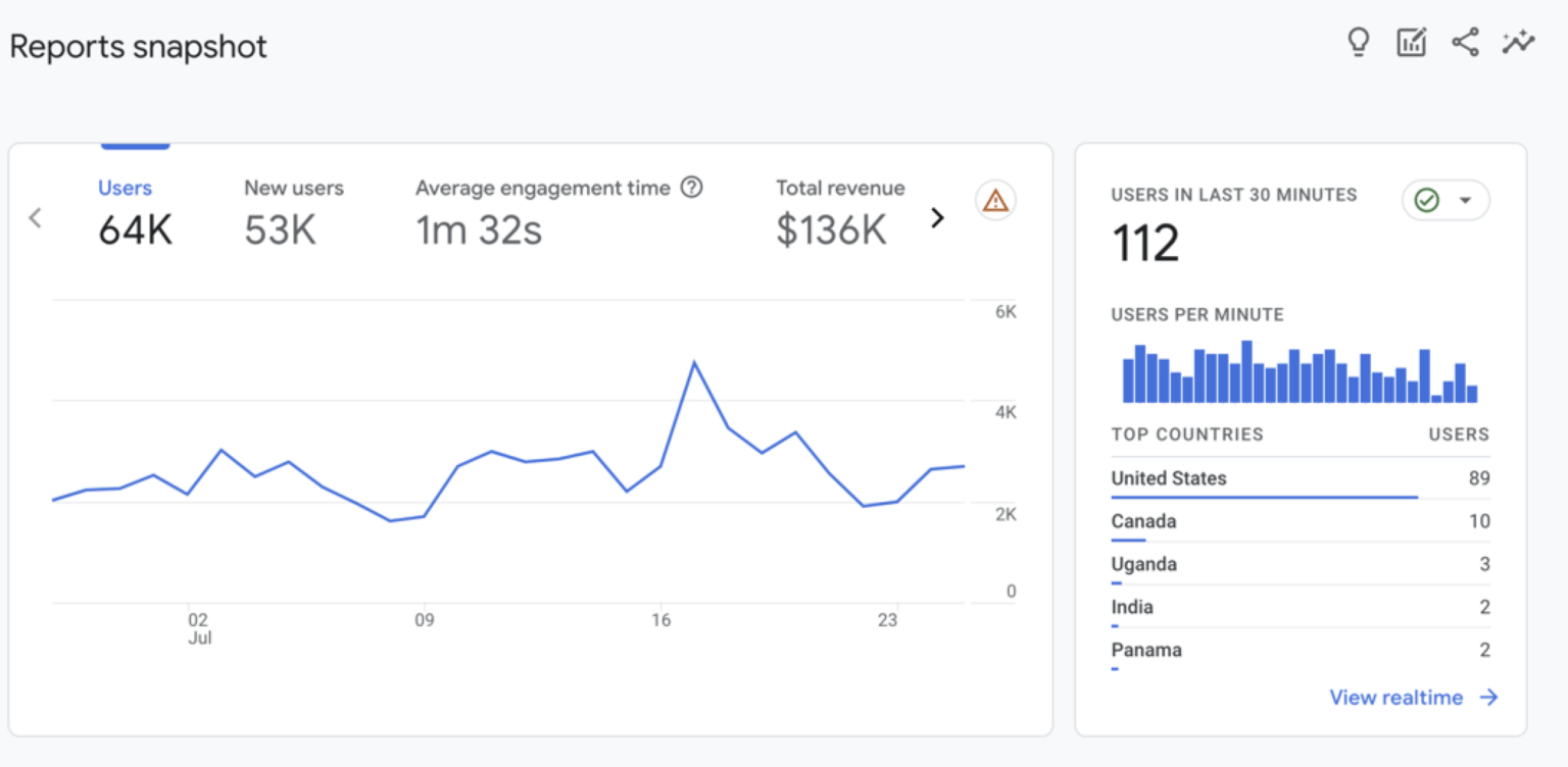How To Improve SEO Rankings (+ 20 Steps To Smash SERPs)