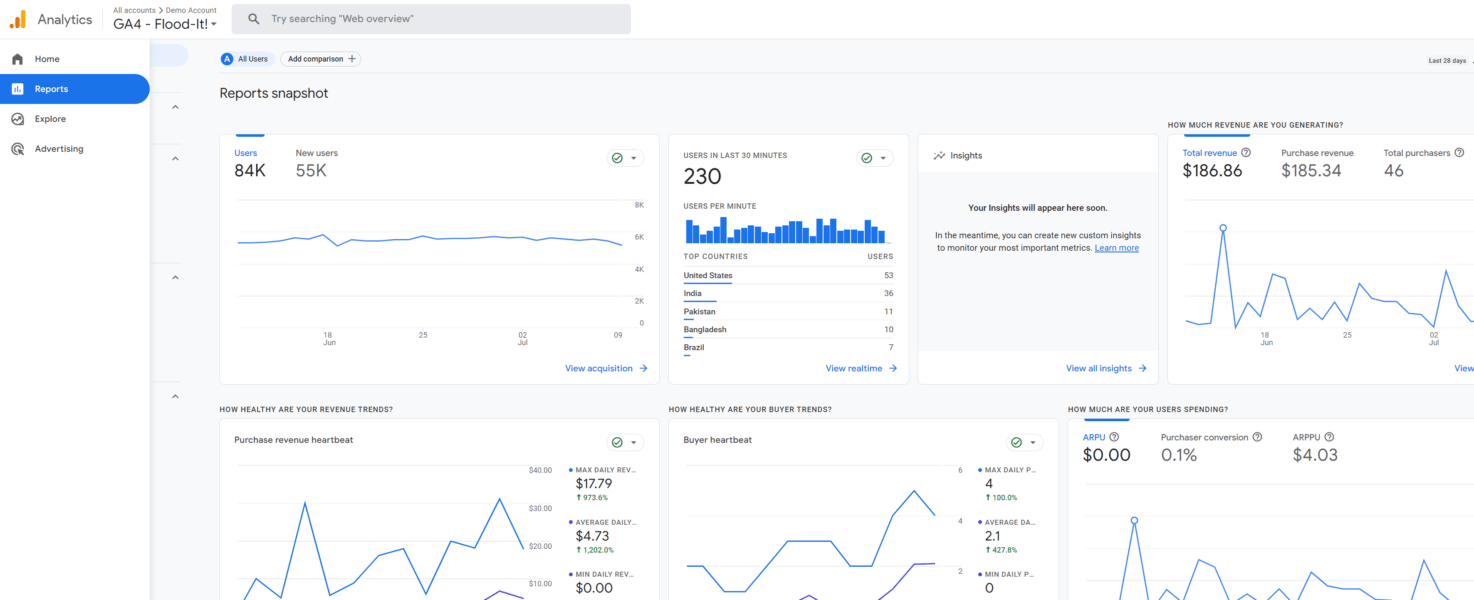 GA4 Reports: An Introductory Guide for Beginners