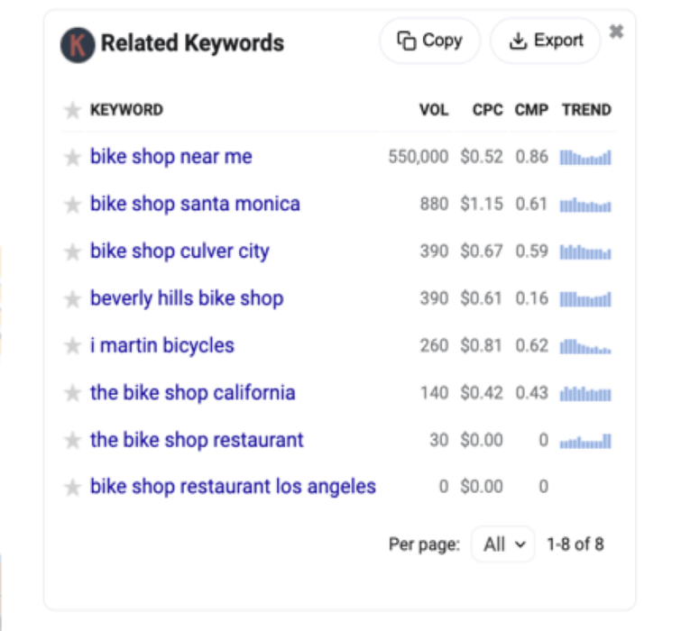 Keyword Mapping Guide: How To Map Keywords (+ Tools)