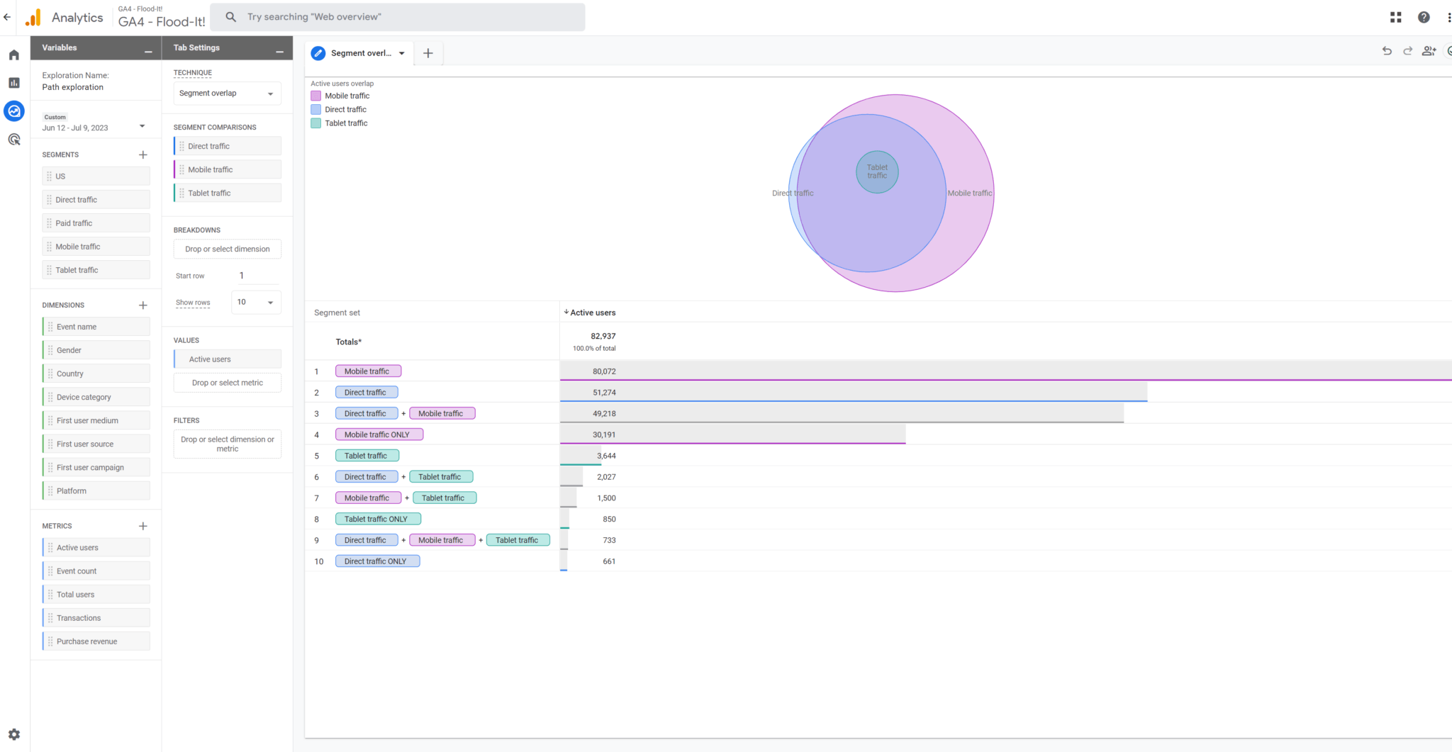 GA4 Reports: An Introductory Guide for Beginners