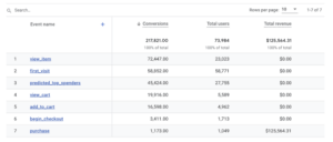 What Is Content Mapping? How To Create a Content Map