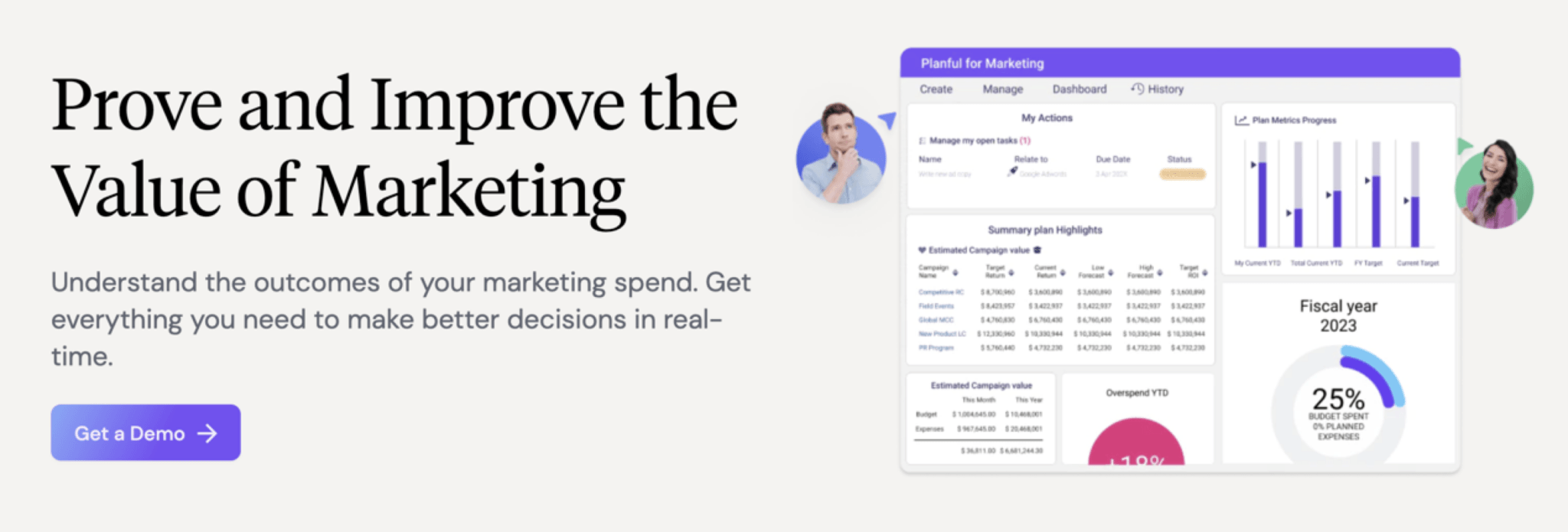 Marketing Performance Management: A Basic Overview