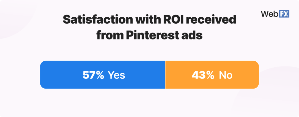 How Much Does Pinterest Advertising Cost in 2025?