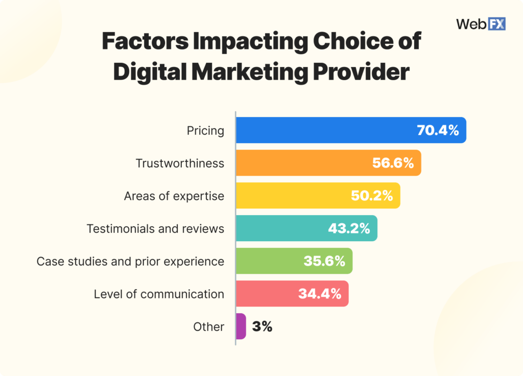 2025 Digital Spend & Planning Insights from 500+ Leaders