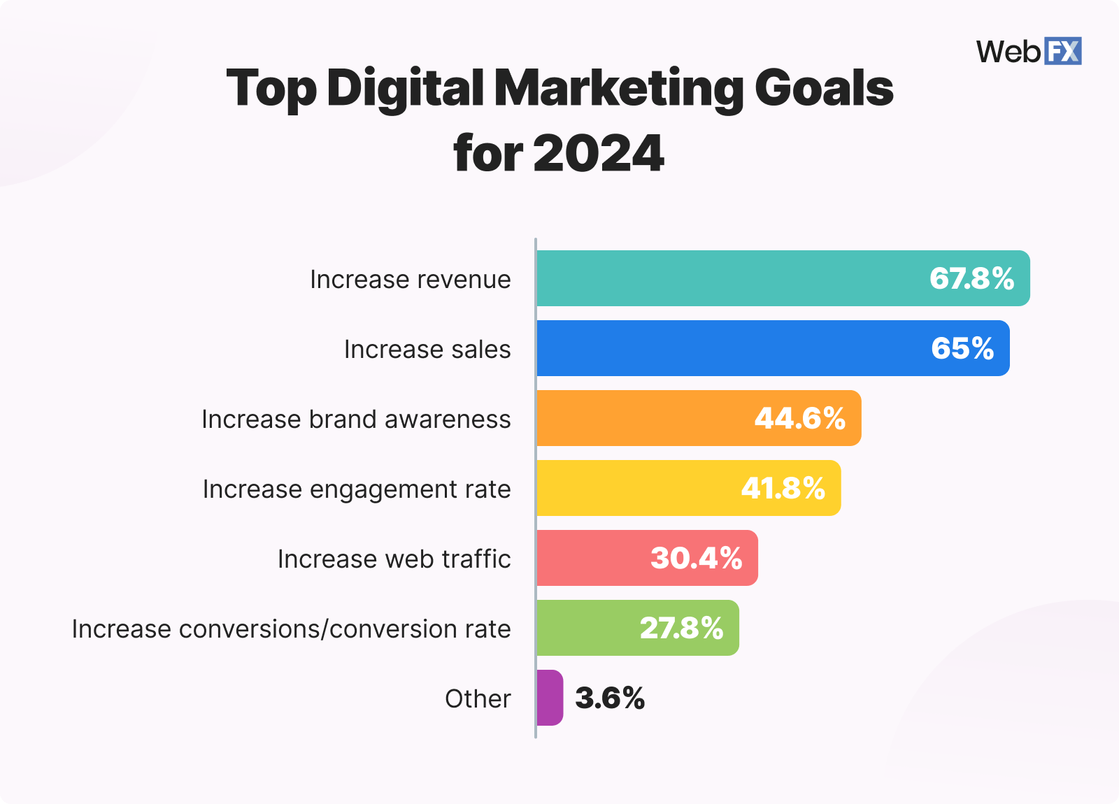 Marketing Trends 2024 Forbes - Alyse Cleopatra Marketing Trends 2024 Forbes - Alyse Cleopatra