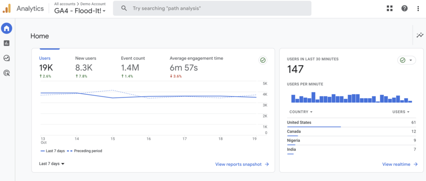 15 Top Martech Tools to Power-Up Your Tech Stack in 2025