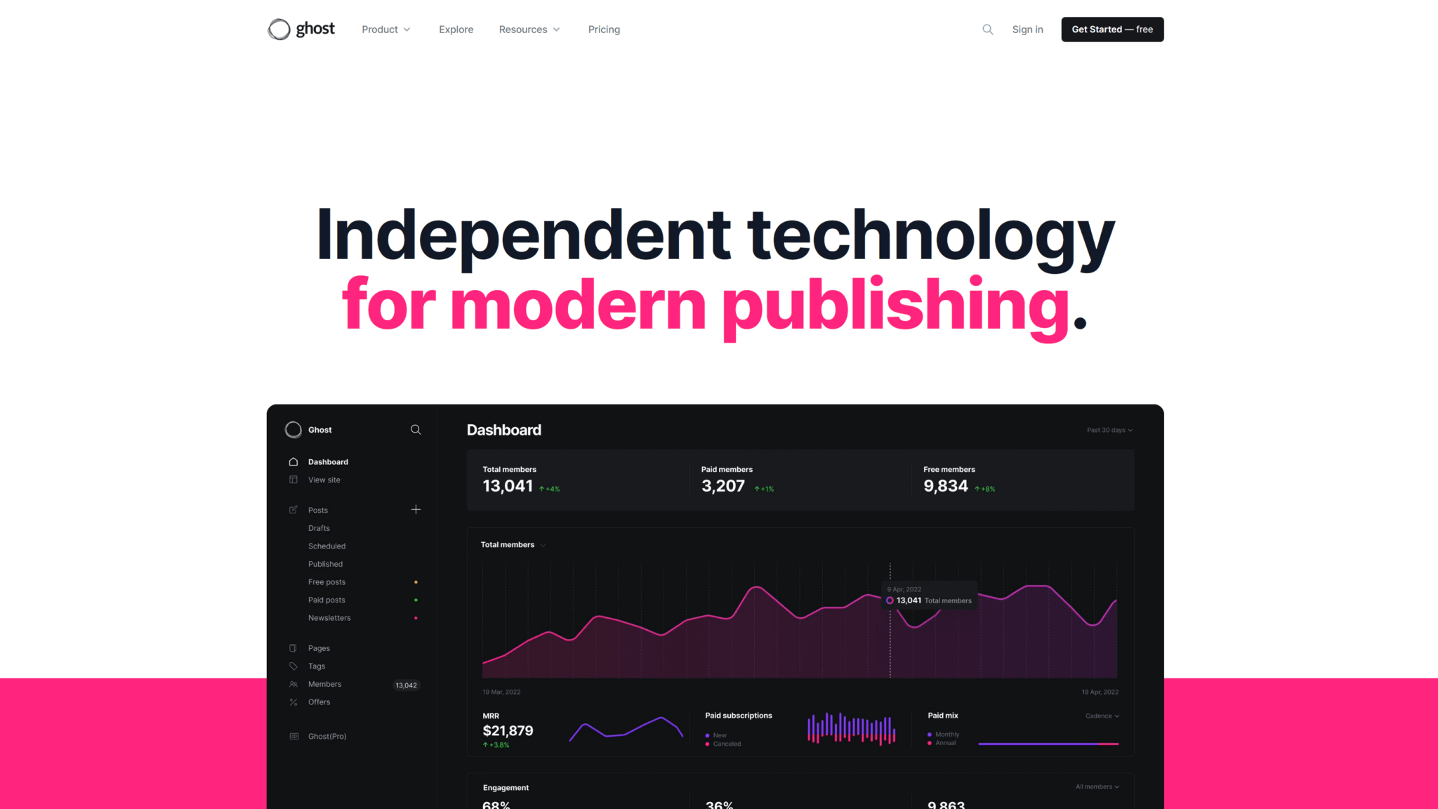 7 Best Free Blogging Platforms in 2024