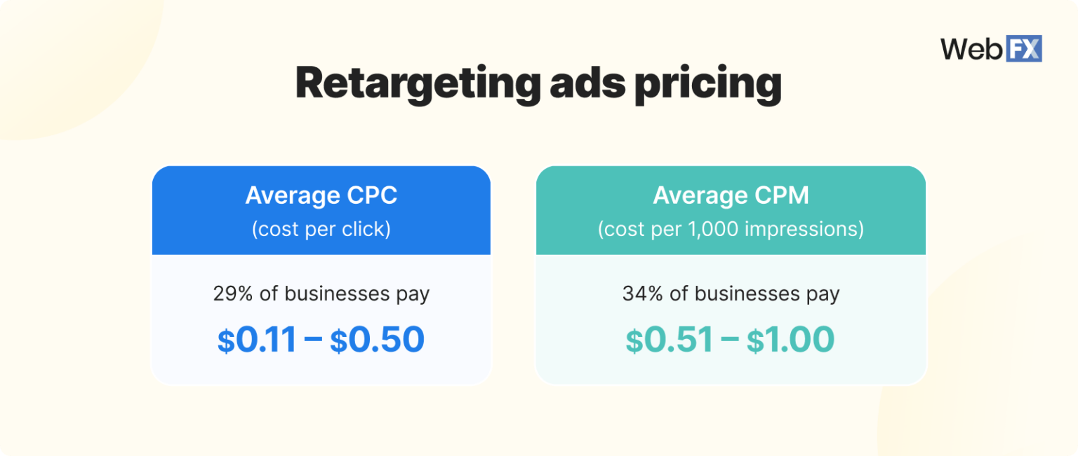 PPC Pricing: How Much Does PPC Cost in 2025? [+Calculator]