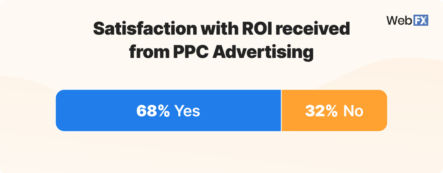 PPC Pricing: How Much Does PPC Cost in 2025? [+Calculator]