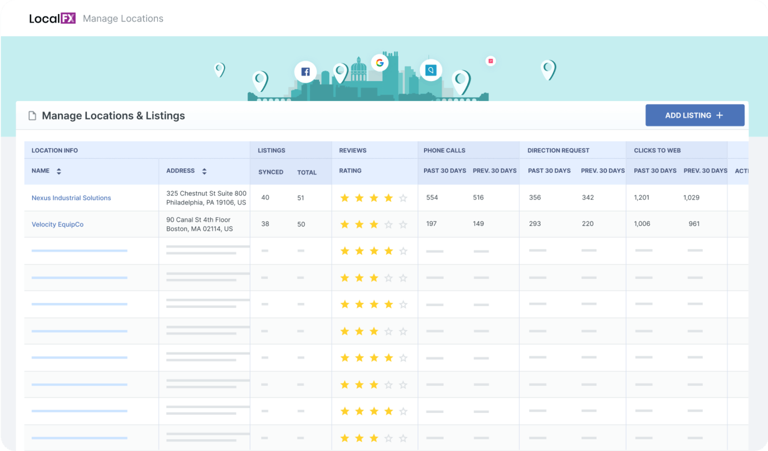 RevenueCloudFX | Marketing Automation Software by WebFX