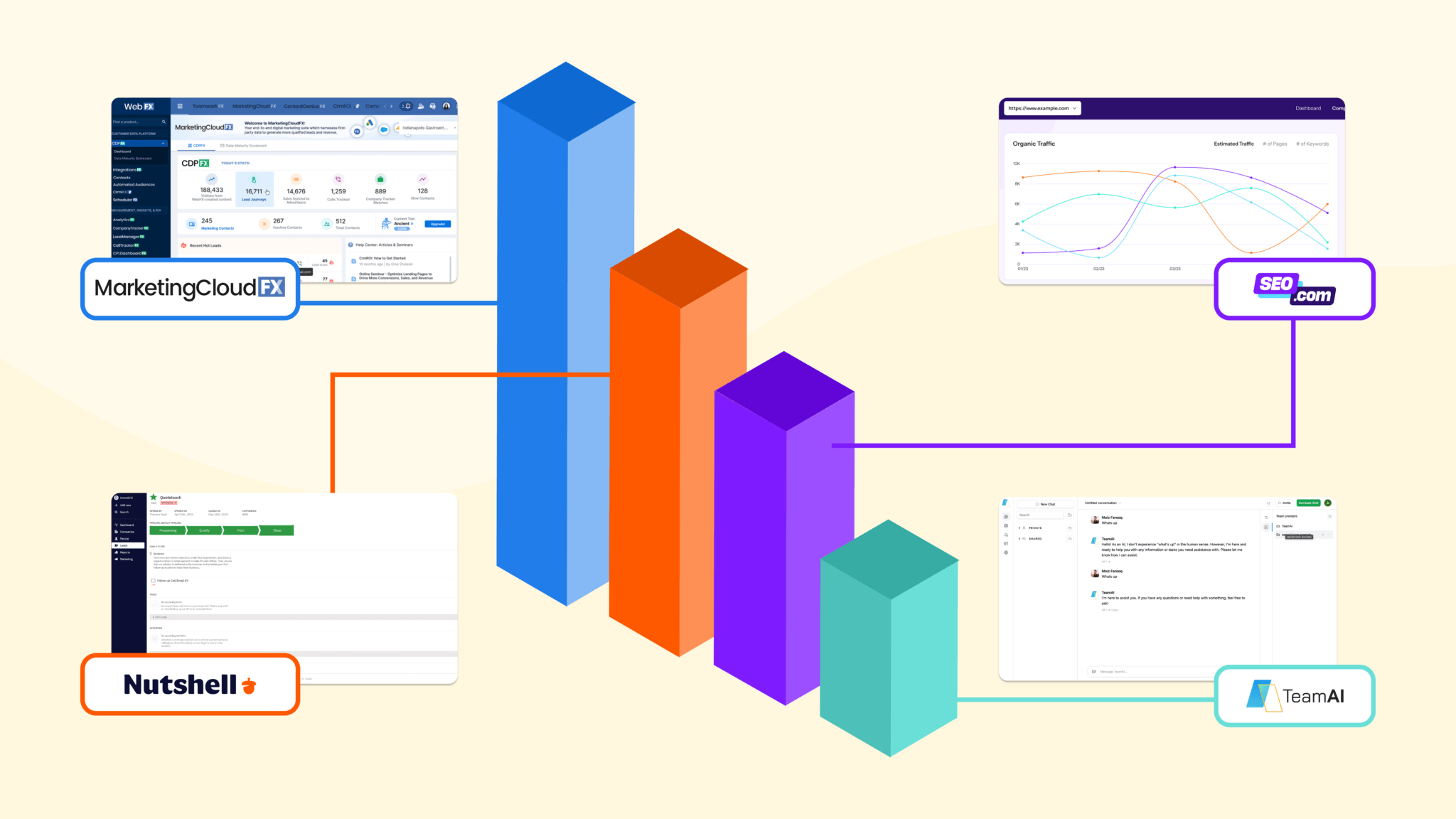 Revenue Marketing Technology - WebFX Marketing Agency