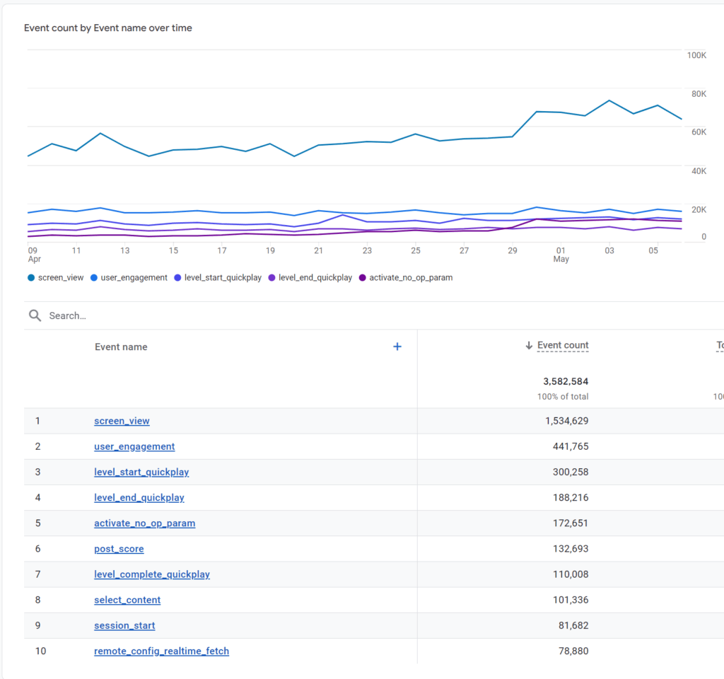 Google Analytics Guide: Everything You Need to Know About GA4