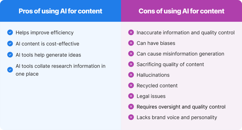 Is AI Content Bad for SEO? Pros, Cons, & AI Case Studies