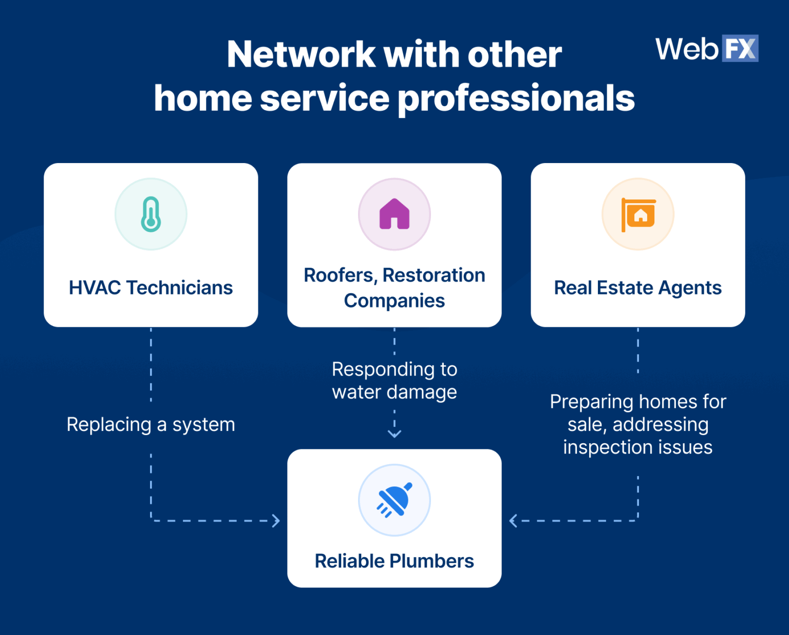 Generate Plumbing Leads with These 9 Strategies
