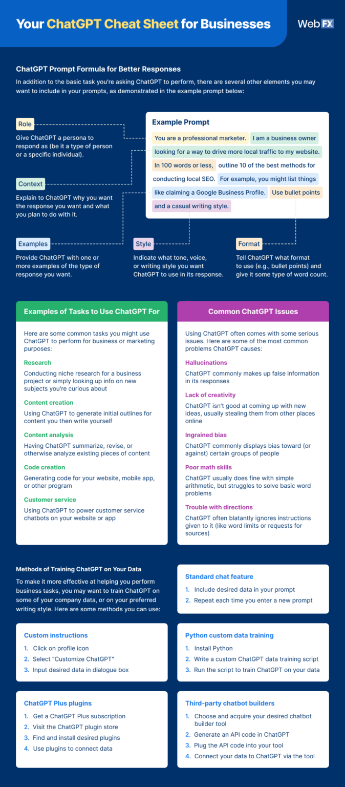 Your ChatGPT Cheat Sheet for 2025 for Businesses