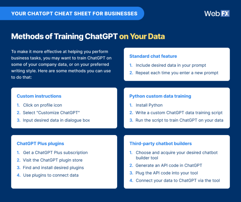 Your ChatGPT Cheat Sheet for 2025 for Businesses