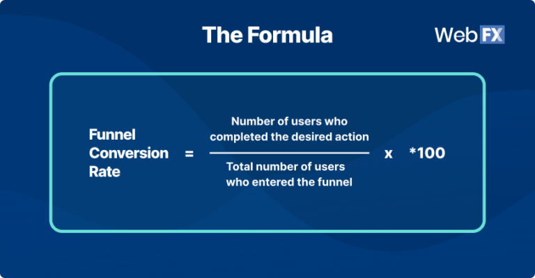 What Is Funnel Conversion Rate? (+ How To Improve Yours)