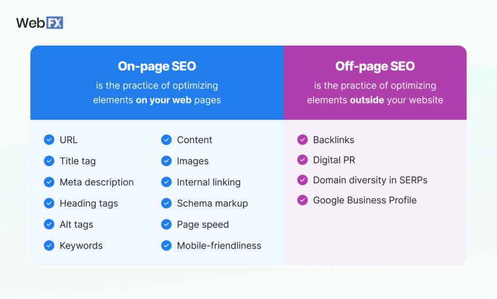What Is On-Page SEO? How to Do On-Page Optimization in 2025