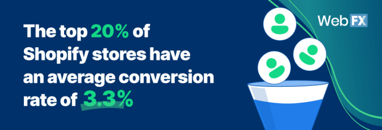 30+ Shopify Statisticsfor Ecommerce Stores in 2025