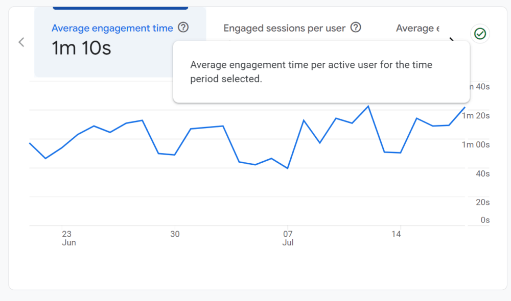 16 Must-Measure Digital Marketing Metrics for Marketers