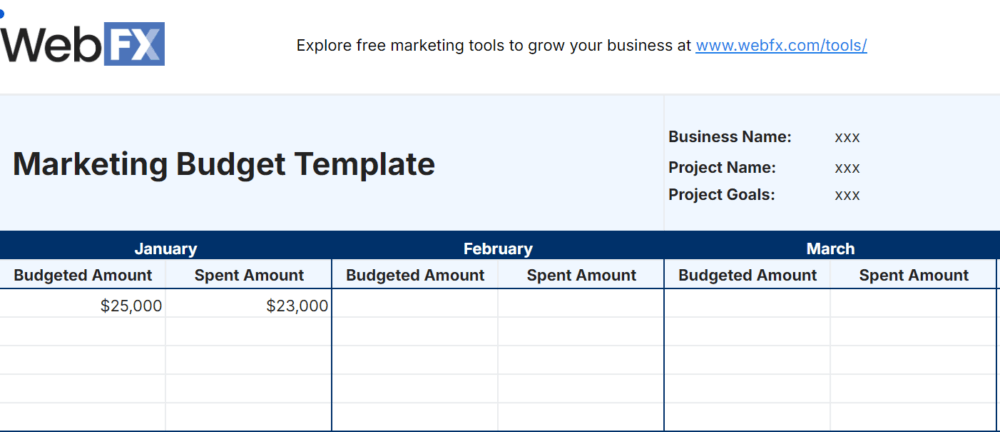 5 Marketing Budget Examples To Follow + Free Templates
