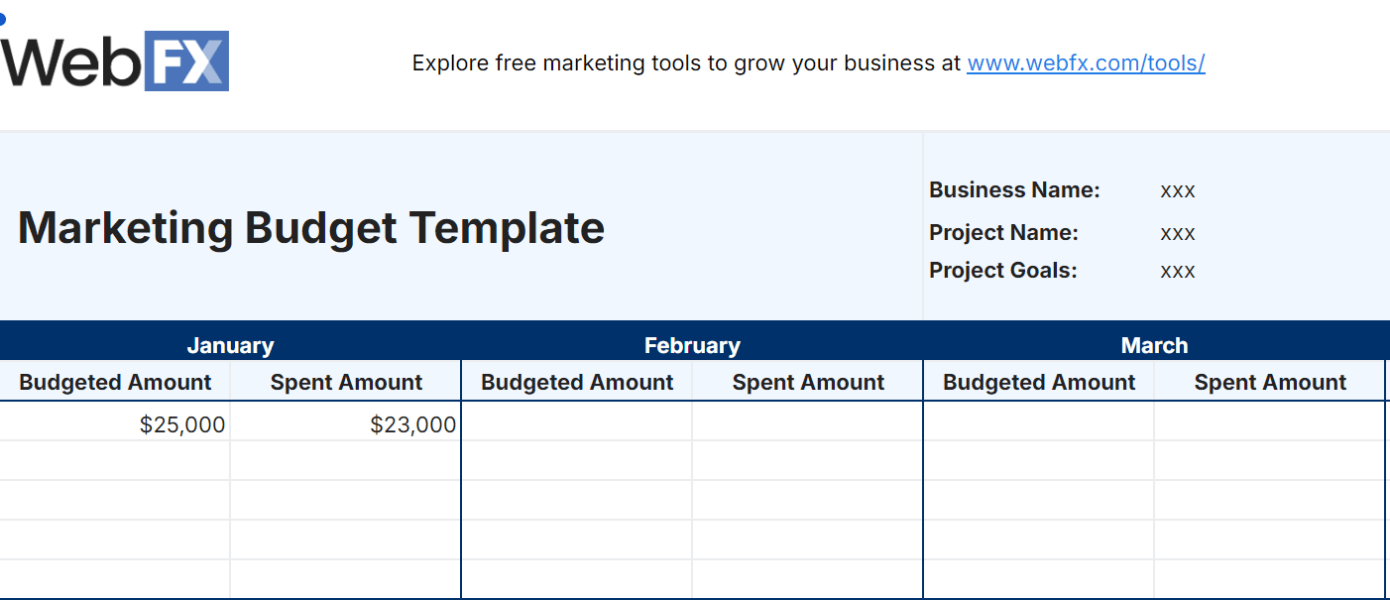 5 Marketing Budget Examples To Follow + Free Templates