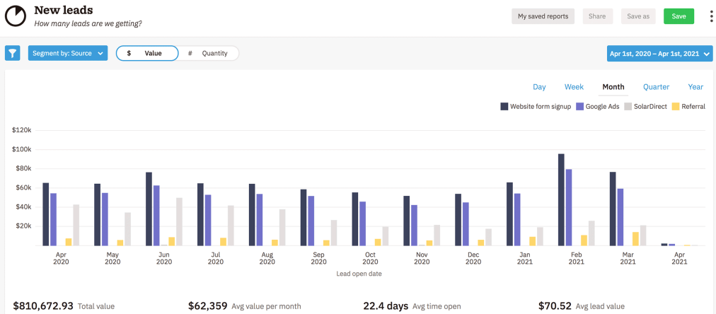 Data Unification Technology: Make Smart, Data-Driven Decisions