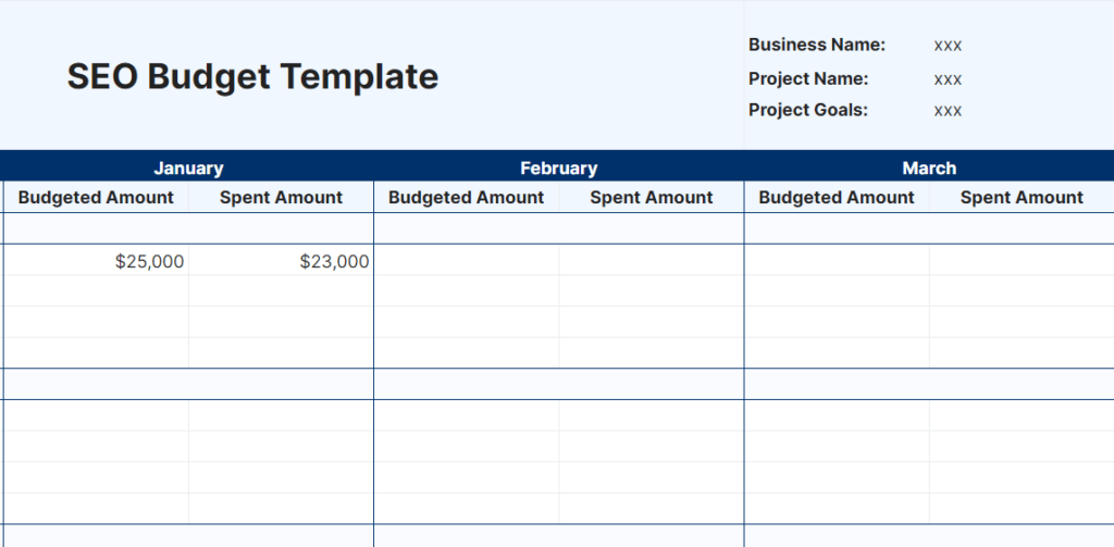 SEO Budget: How to Create an SEO Budget for Better Results