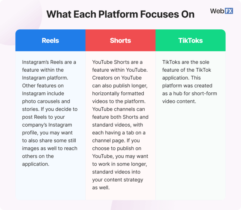 How Vertical Videos Can Fit Into Your Content Strategy