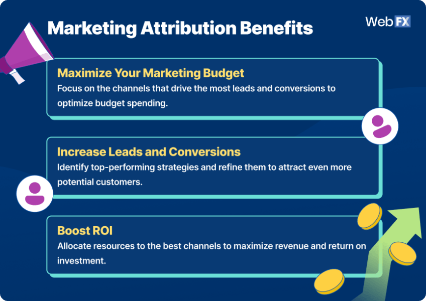 What Is Marketing Attribution? Here’s What You Need to Know