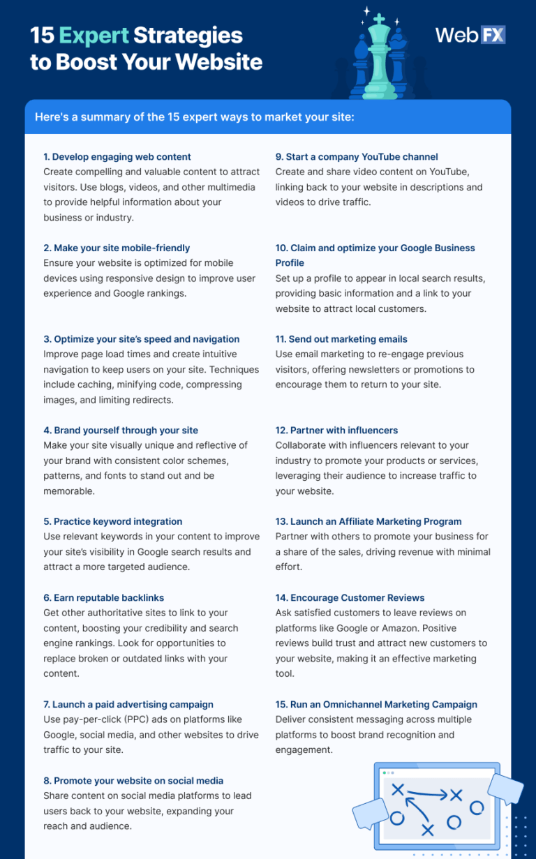 15 Website Marketing Strategies for Traffic & Lead Boost