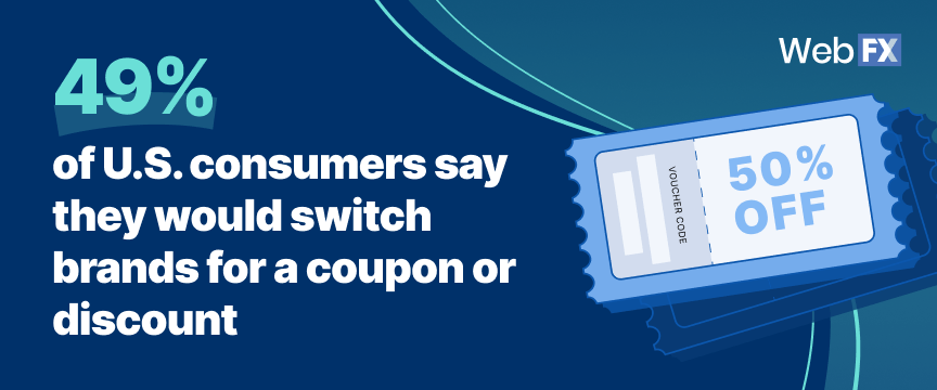 70+ Noteworthy Retail Statistics | State of Retail in 2025