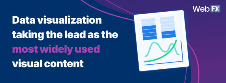 Visual Content Statistics for 2025 You Can't Miss [Infographic]
