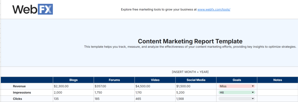 How To Write a Content Marketing Report (+ Free Template)