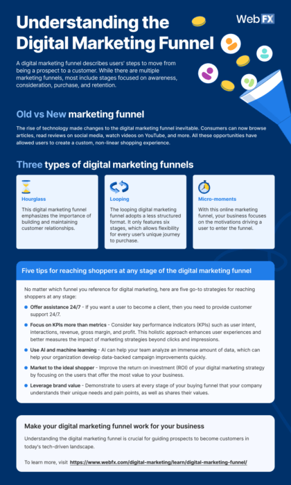 Digital Marketing Funnel: What’s Changed? (And How to Adapt)
