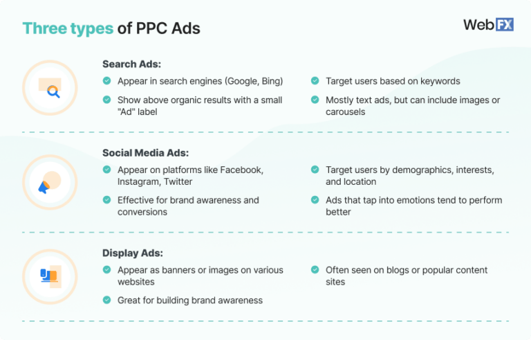 What Is PPC? Pay-Per-Click Marketing Basics [Guide]