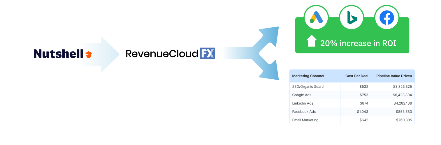Nutshell & RevenueCloudFX | Drive More Revenue | WebFX