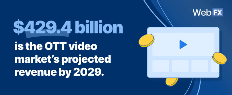 60+ OTT Statistics of 2026 You Need to Know