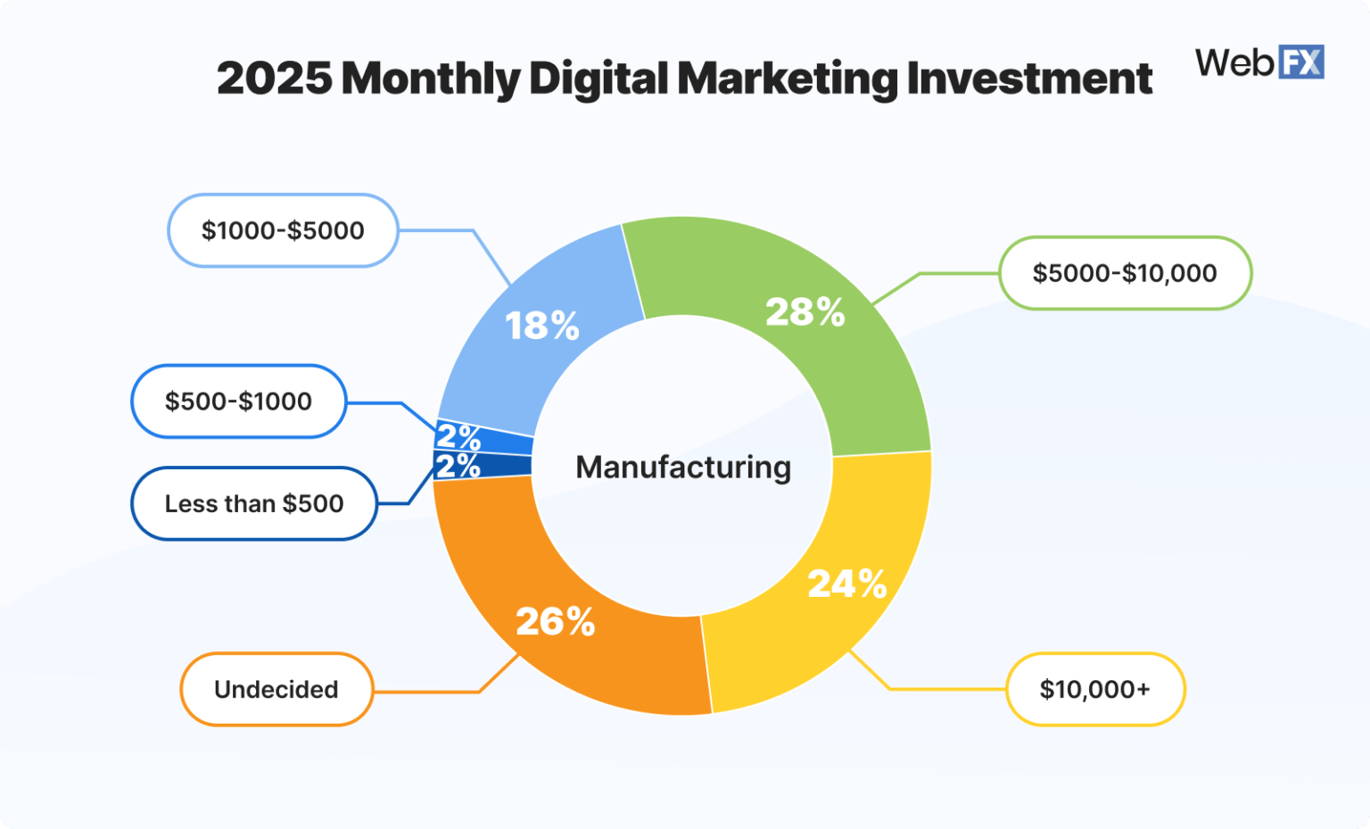 2027 Manufacturing Marketing Budget (+ Free Planner!)