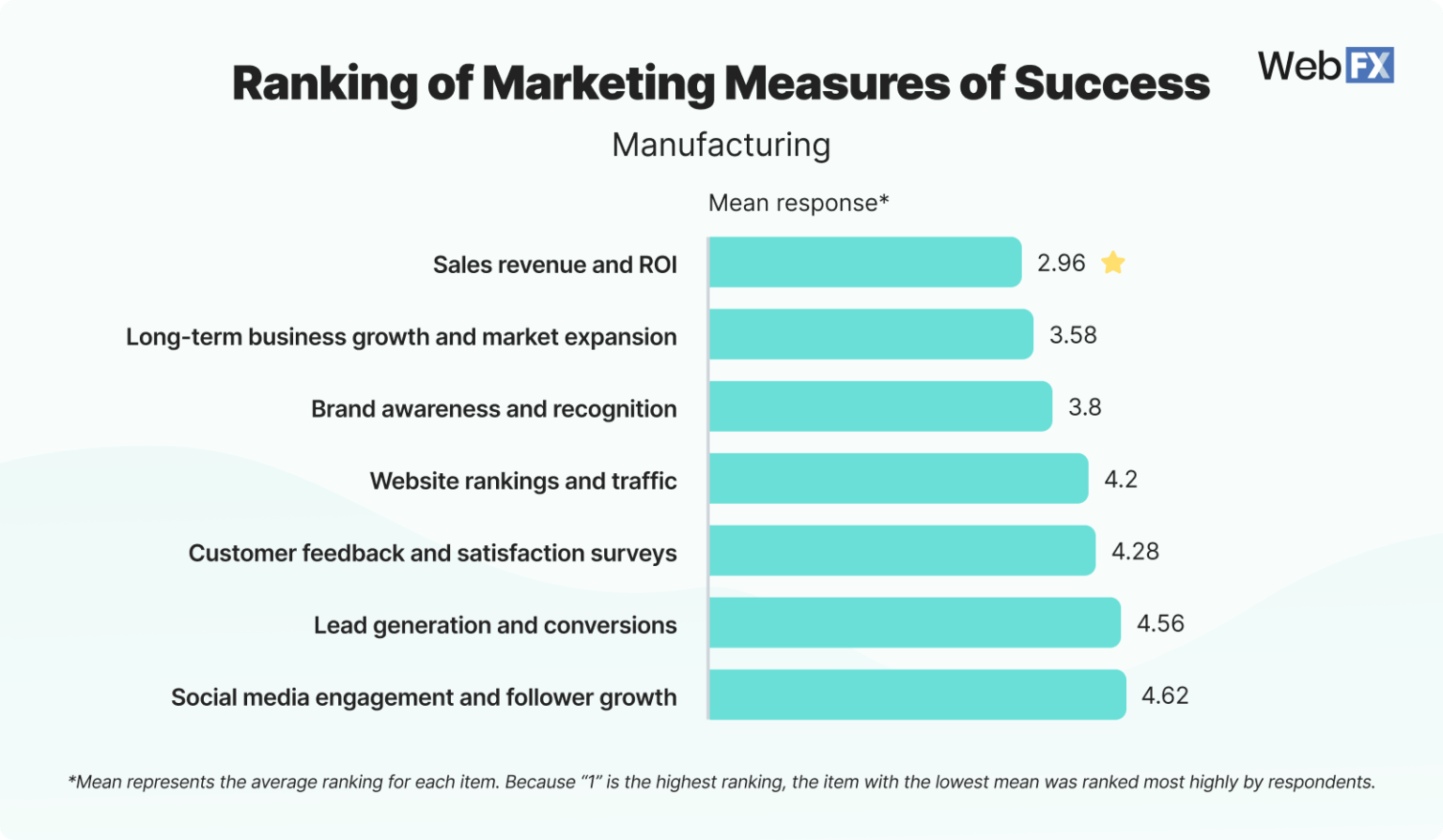 2027 Manufacturing Marketing Budget (+ Free Planner!)