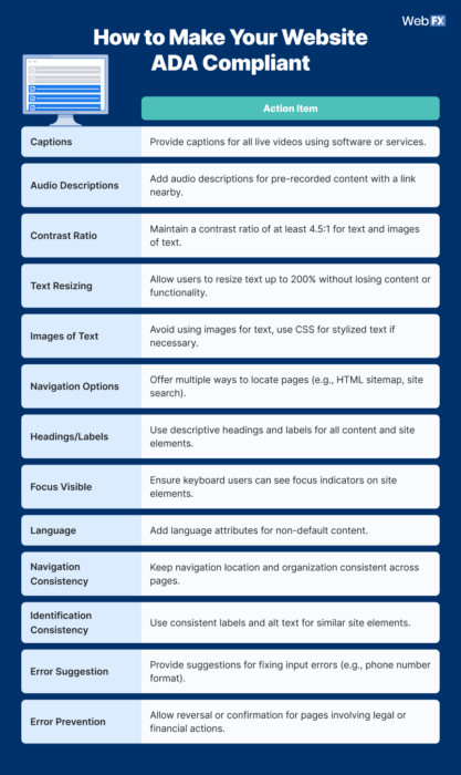 What Is ADA Compliance? (And How to Make Yours Compliant)