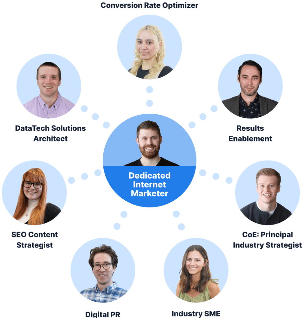 WebFX Results | How We've Driven $10B for Clients