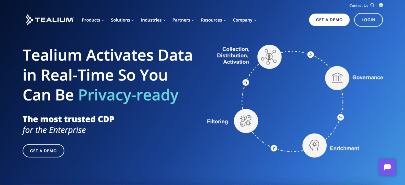 10 Top CDP Platforms for Businesses in 2026